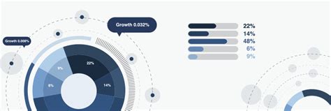 Advanced Numerical Reasoning Tests Free Practice Tips Practice Me