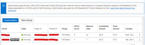 Oracle Free Tier R Oraclecloud
