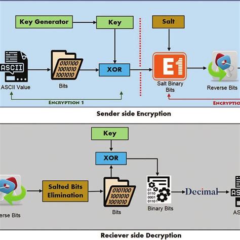 classification of encryption first of all encrypted data has been
