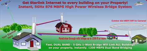Extend Starlink Internet To Any Detached Buildings Shop Garage Barn Radiolabs