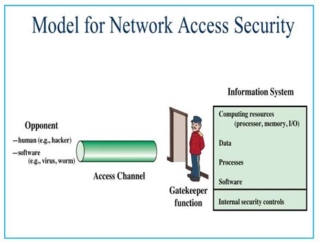 3 A Model Of Network Security Pptxhhhhhh PPTX