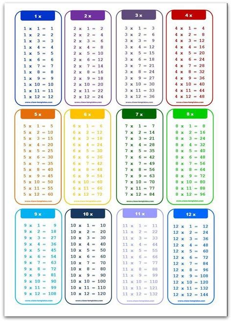 Multiplication By 2 Chart