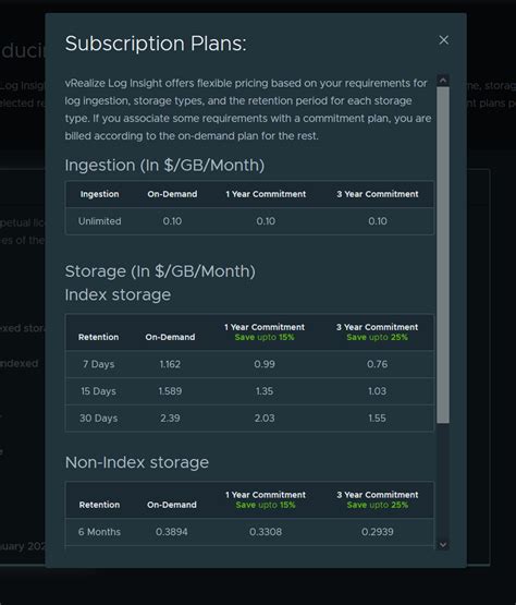 Виртуализация Апрельское обновление Vmware Vrealize Log Insight Cloud