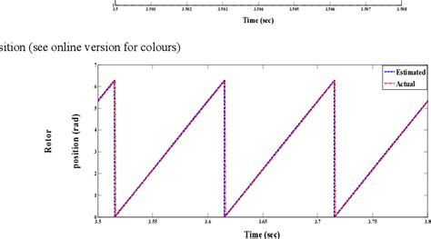 Figure 1 From Effective Model Predictive Instantaneous Power Control For A Sensorless Induction