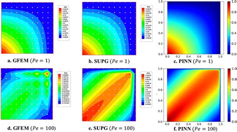 The Comparison Of The Physics‐informed Neural Network Pinn And Finite