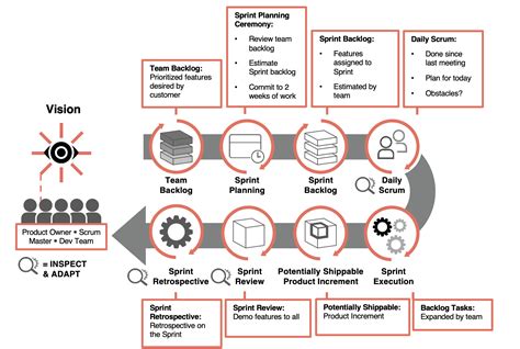 Agile Engineering And Implementation Brain Capital