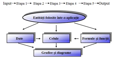 Aplicatii De Calcul Tabelar