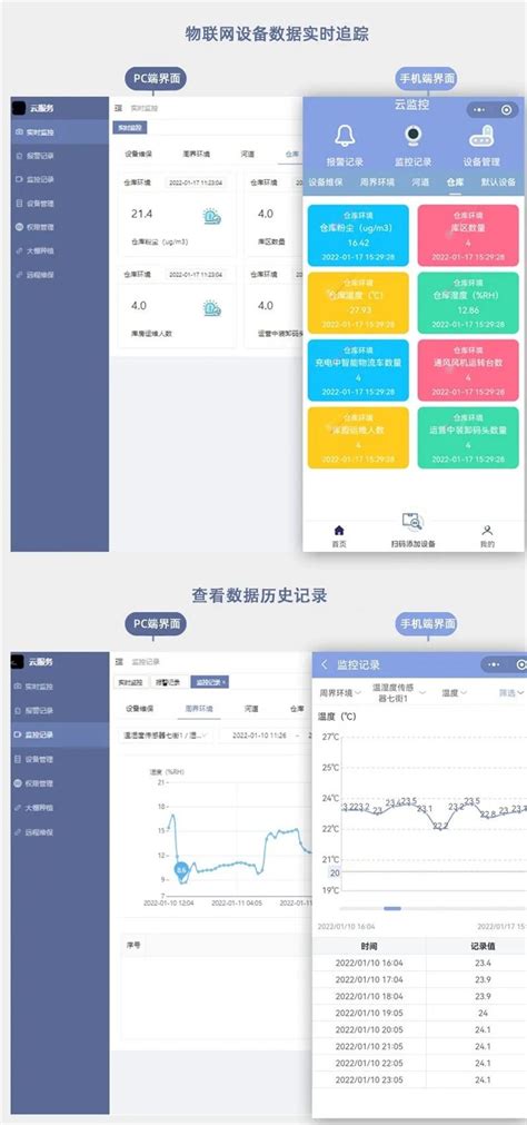 传感器数据采集解决方案 解决方案 华普物联