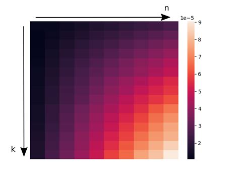 Collision Checking Drifting Thoughts