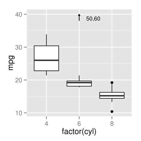 R Include Indication Of Extreme Outliers In Ggplot Stack Overflow