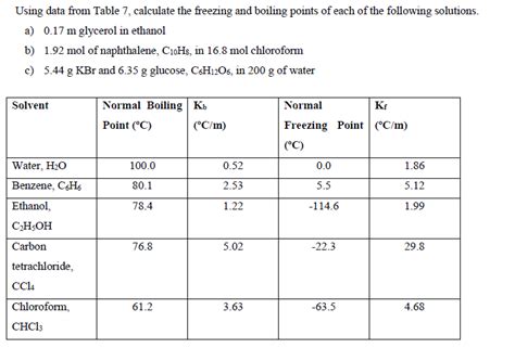 Solved Using Data From Table 7 Calculate The Freezing And