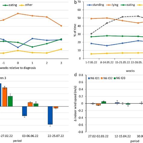 Examples Of Diagnostics That Could Be Performed With The Collected Data Download Scientific