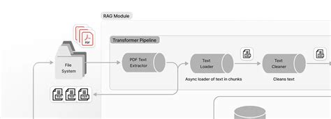 🦆building Generative Ai Services With Fastapi