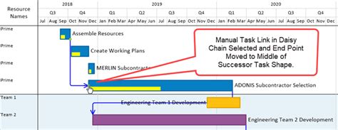 Manual Editing Of Task Links For Onepager Pro For Version 61