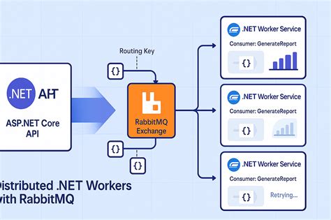 Function Chaining Pattern In Net 8 Durable Functions By Robert