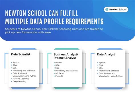 Vidit Jain Posted On Linkedin