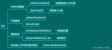 【pyqt5】qlineedit中的文本输入限制方式，输入校验规则的应用详解