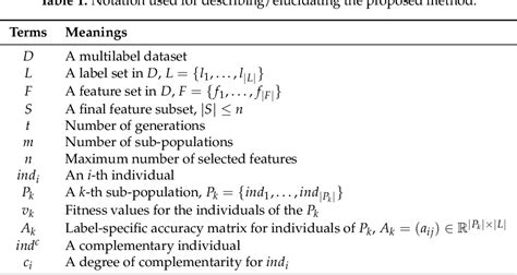 Table 1 From Multi Population Genetic Algorithm For Multilabel Feature Selection Based On Label