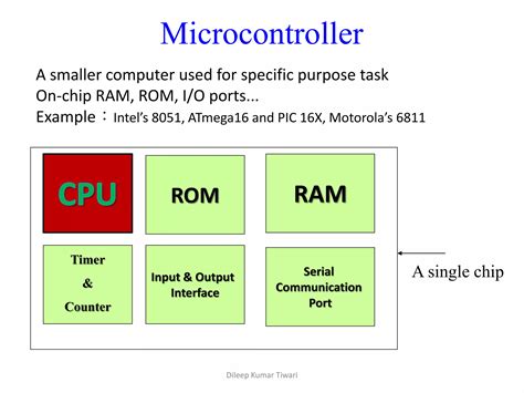 Introduction To Embedded Systems Pdf Operating Systems Computer Software And Applications