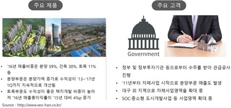 서한011370 재무제표 까막눈도 쉽게 따라 읽는 차트로 보는 사업보고서