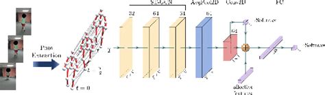 Step Spatial Temporal Graph Convolutional Networks For Emotion