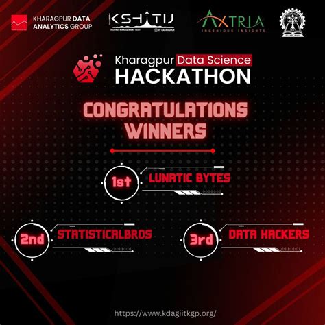 Hackathon Datascience Machinelearning Artificialintelligence Kdag