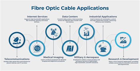 Optical Fiber Working Principle Delving Into Details