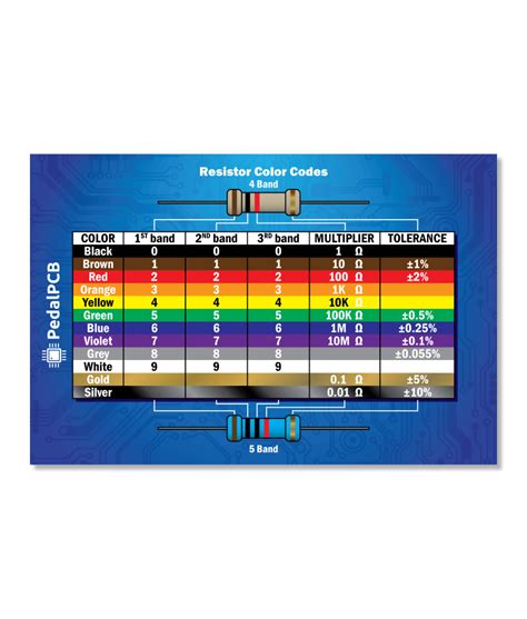 Resistor Color Code Sticker