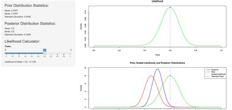 Understand The Concepts In The Beta Binomial Bayesian Model With R