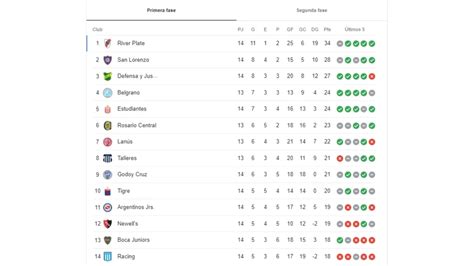 Periodista Argentino Desmintió Supuesta Pelea Entre Paolo Guerrero Y Fernando Gago En Racing