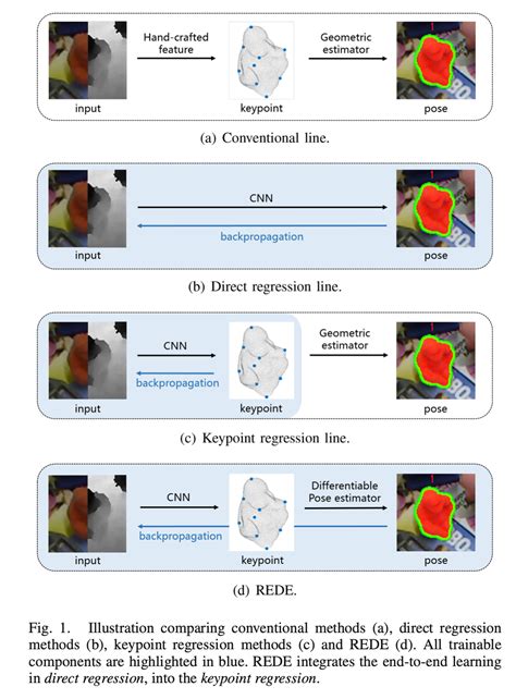 基于rgb D的6d目标检测算法rgbd目标识别 Csdn博客