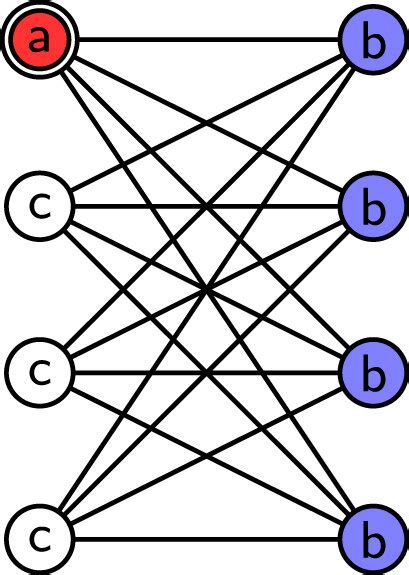 The Regular Complete Bipartite Graph Of N 8 Vertices A Vertex Is Download Scientific Diagram