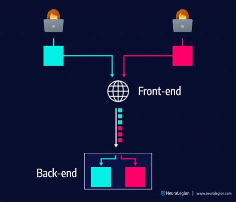 How To Run Influxdb In Docker A Practical Guide By Halil İbrahim