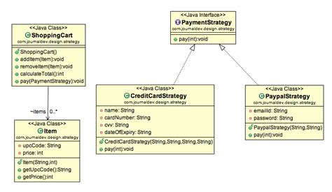 Strategy Design Pattern In Java Example Tutorial Digitalocean
