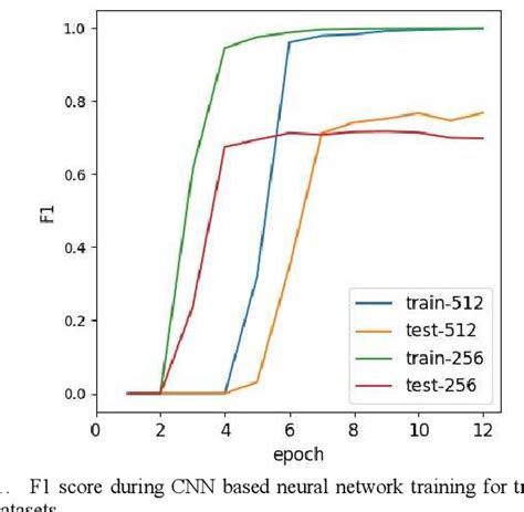 Figure 1 From Explainable Artificial Intelligence Methods In Text