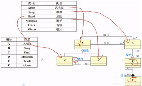 软考 软件设计师 笔记十四（uml建模） 软考 建模 csdn博客