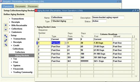 Aging Buckets OracleUG