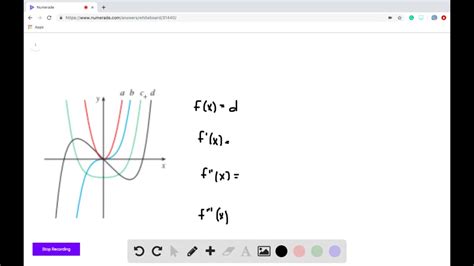 Points Of Inflection From F Prime Graph At Aaron Edwards Blog