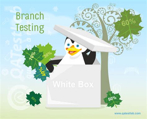 Branch Testing Qatestlab