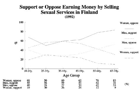 Archive For Sexology