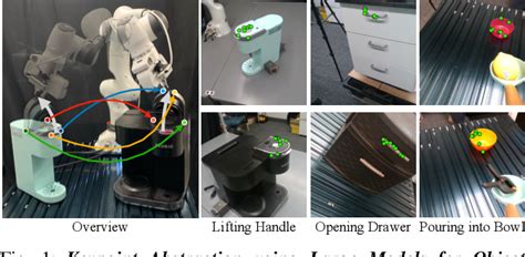 Figure 1 From Keypoint Abstraction Using Large Models For Object Relative Imitation Learning