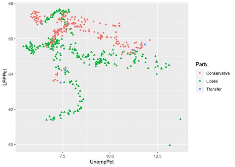 Chapter 12 Multivariate Data Analysis Introductory Statistics For