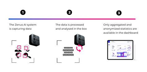 Ethical Ai By Zenus A Summary This Short Summary Sheds Some Light On