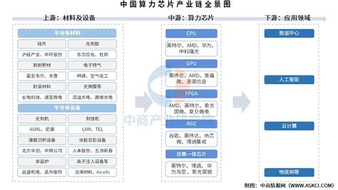 2025年中国算力芯片产业链图谱及投资布局分析（附产业链全景图）