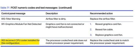 Fan Detection Error 912 Incorrect Cpu Cooler Installed F Hp