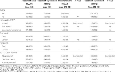 Validity Of The Fss Fss Scores Actual Score At Time Of Clinical Outcome