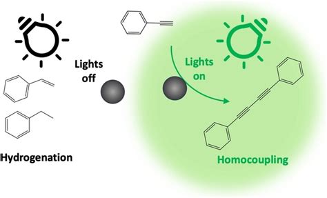 Controlling Selectivity In Plasmonic Catalysis Switching Reaction