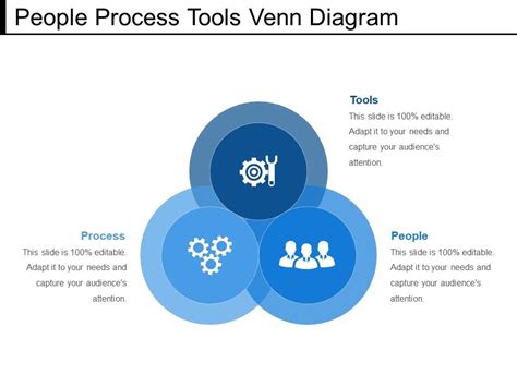 People Process Tools Overlapping Circles Powerpoint Templates