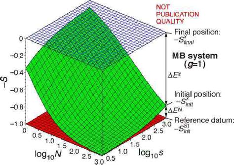 Figure 1 From Exact Maxwell Boltzmann Bose Einstein And Fermi Dirac