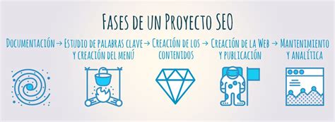 Proyecto Seo Todos Los Pasos A Seguir ⋆ Seosve